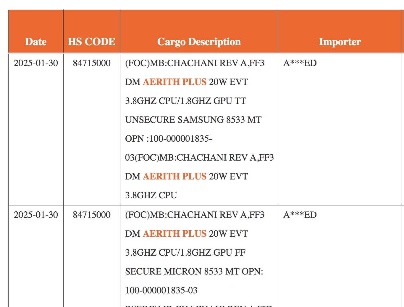 Valve Steam Deck 2: Uitgelekte AMD 'Aerith Plus' APU doet speculaties ...