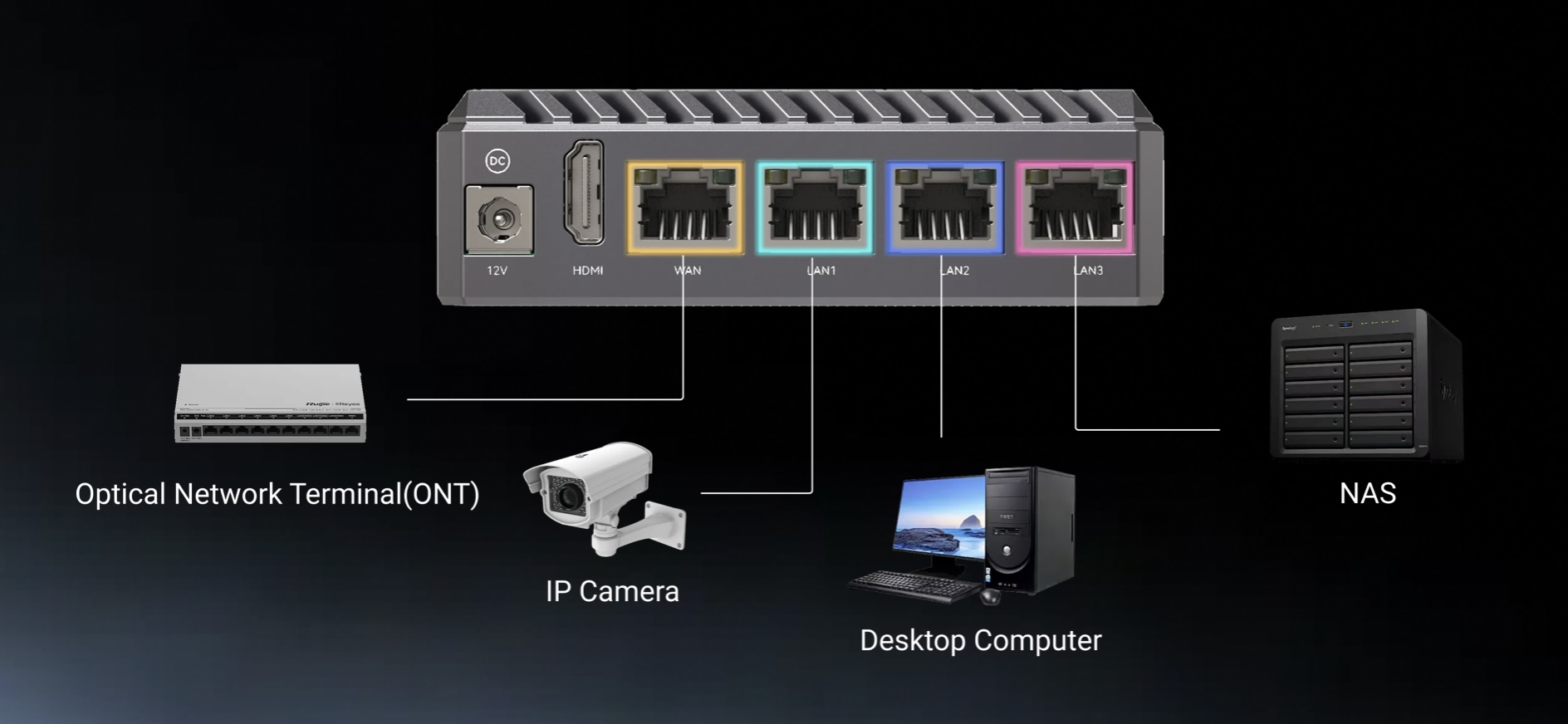 Radxa E24C en E54C gelanceerd als kleine ventilatorloze SBC's met vier ...