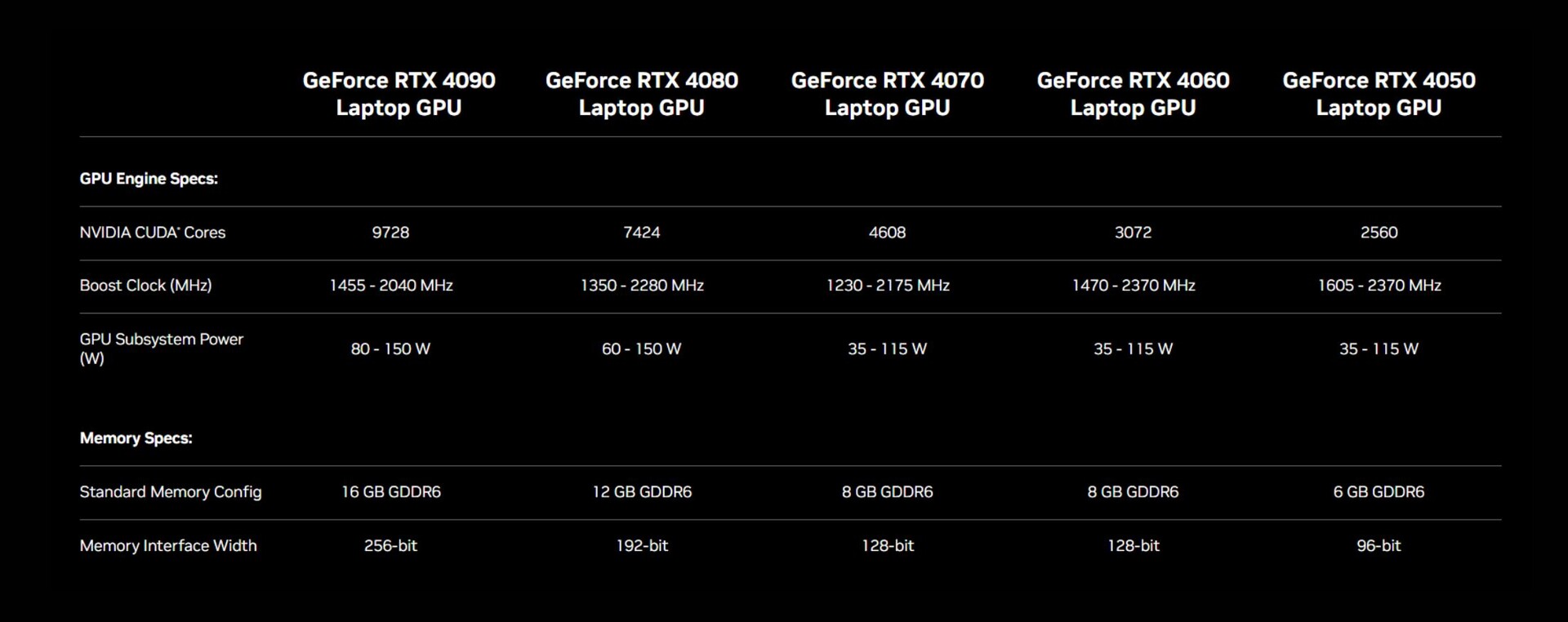 GeForce RTX 4070 4060 4050 Laptop Analyse Nvidia s Nieuwe GeForce RTX 4070 4060 4050 Laptop Analyse Nvidia s Nieuwe